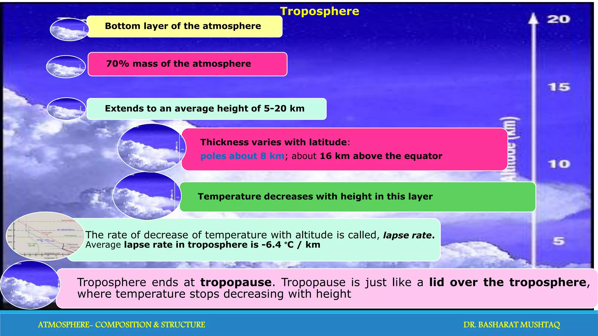 atmosphere: structure and composition | PPTX