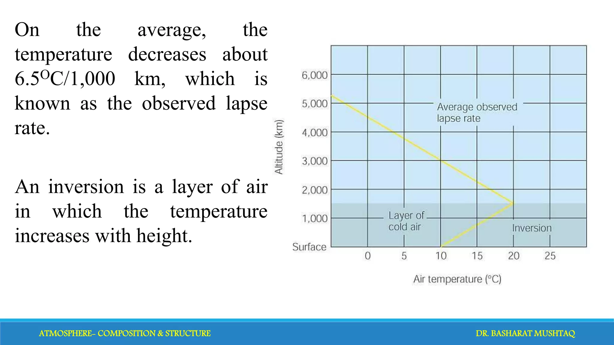 atmosphere: structure and composition | PPTX