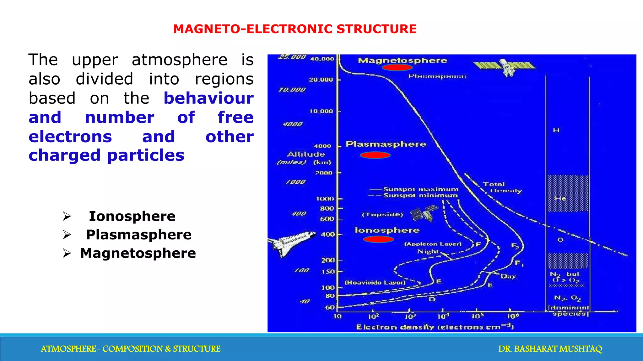 atmosphere: structure and composition | PPTX