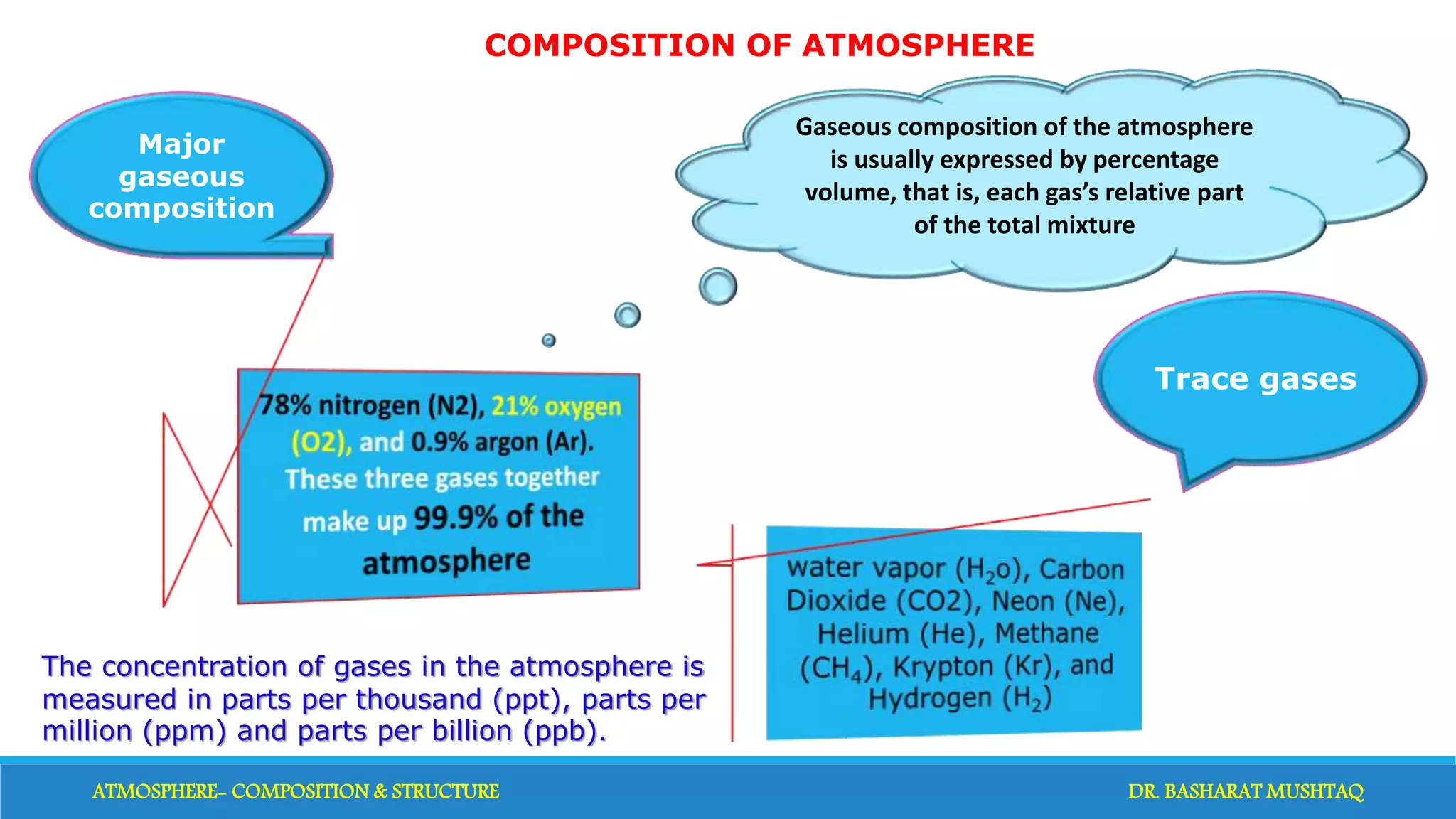 atmosphere: structure and composition | PPTX