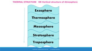 atmosphere: structure and composition | PPTX