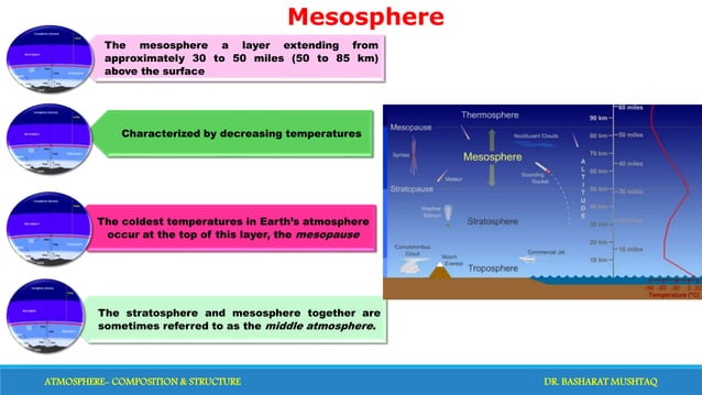 atmosphere: structure and composition | PPTX