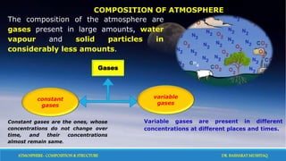 Composition Of Atmosphere Ppt