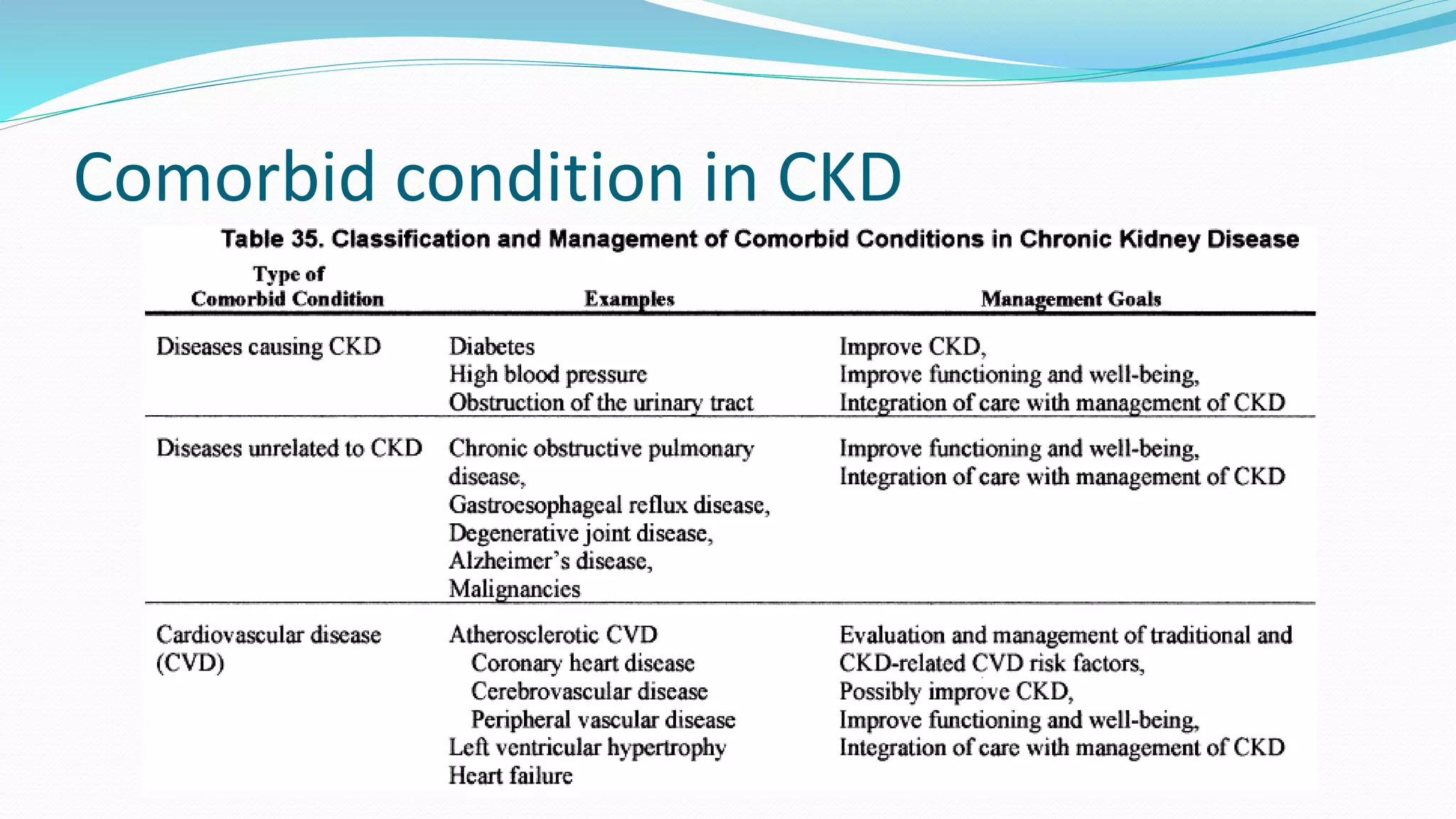 Kidney Disease - CKD BARU.pptx