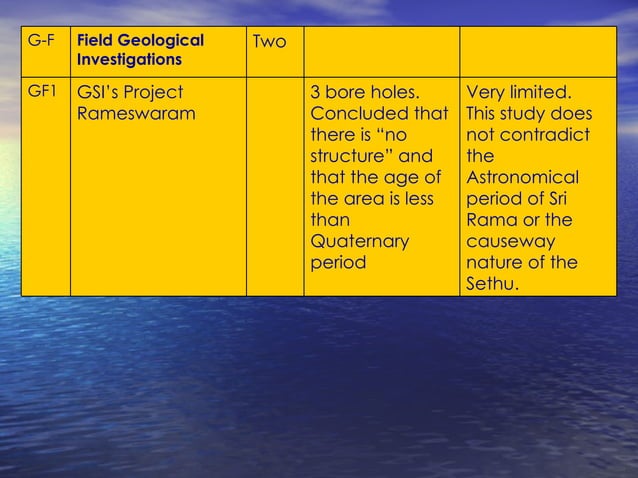 Dr.BVS_to_Sri Rama Sethu Committee | PPT