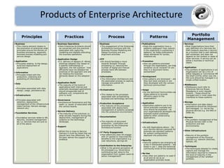A Brief Introduction to Enterprise Architecture | PPT