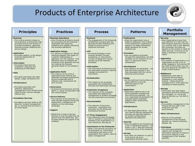 A Brief Introduction to Enterprise Architecture | PPSX | Information ...