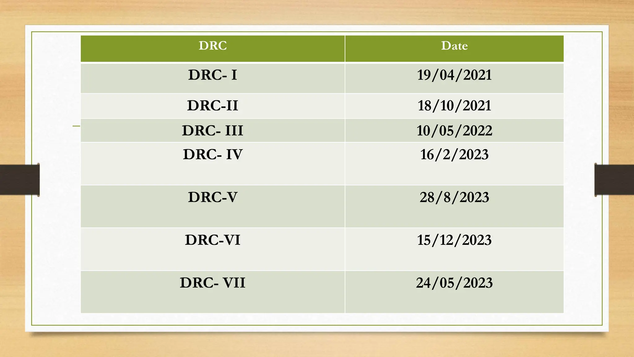 DRC-7.pptx sample for research presentation | PPTX