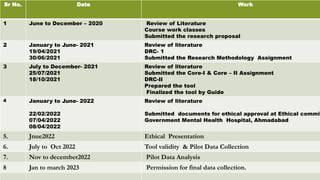 DRC-7.pptx sample for research presentation | PPTX