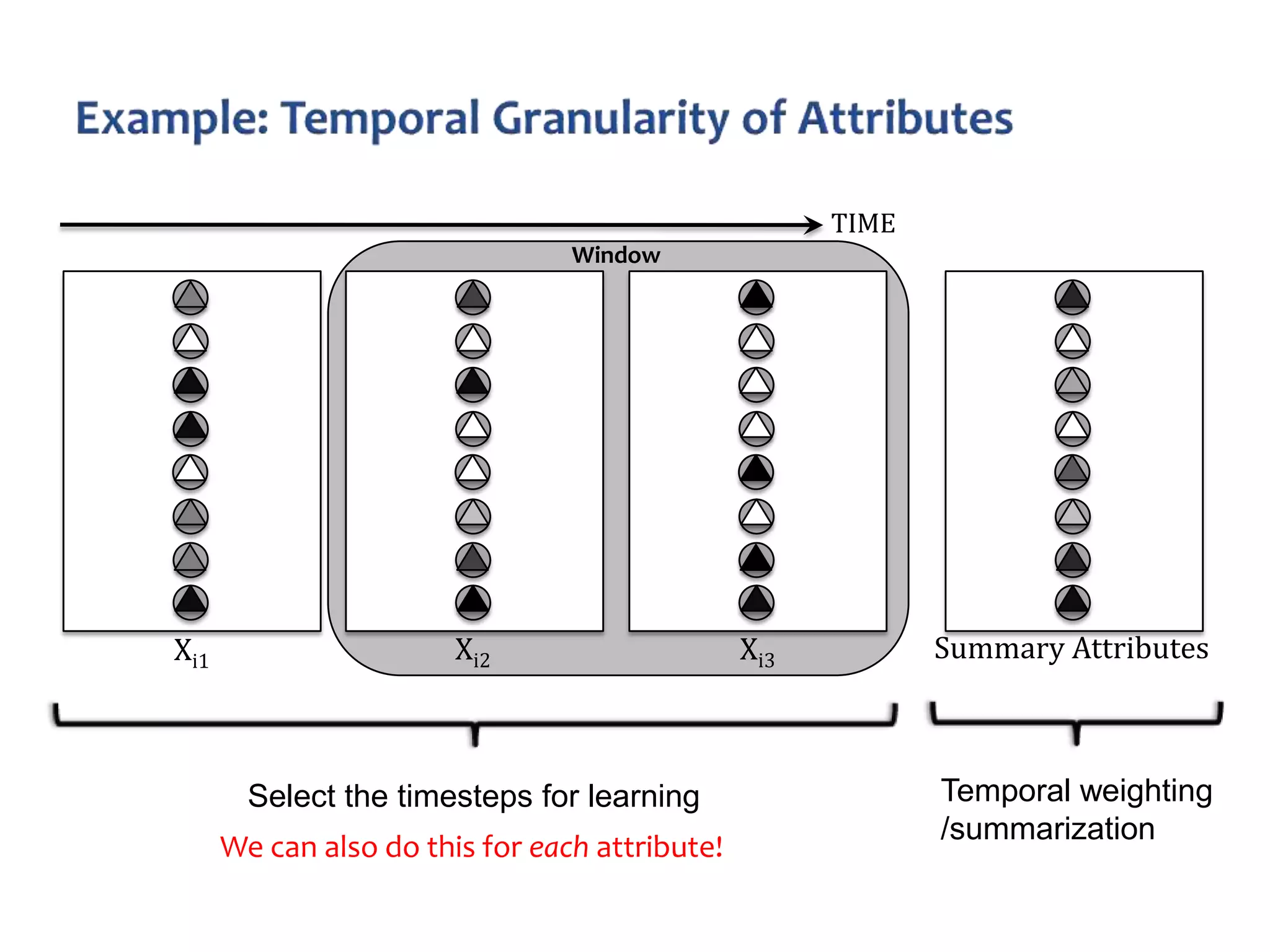 Time Evolving Relational Classification And Ensemble Methods Ppt
