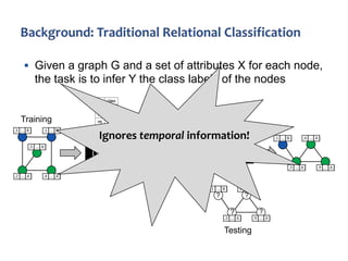 Time-Evolving Relational Classification and Ensemble Methods | PPT