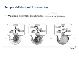 Time-Evolving Relational Classification and Ensemble Methods | PPT