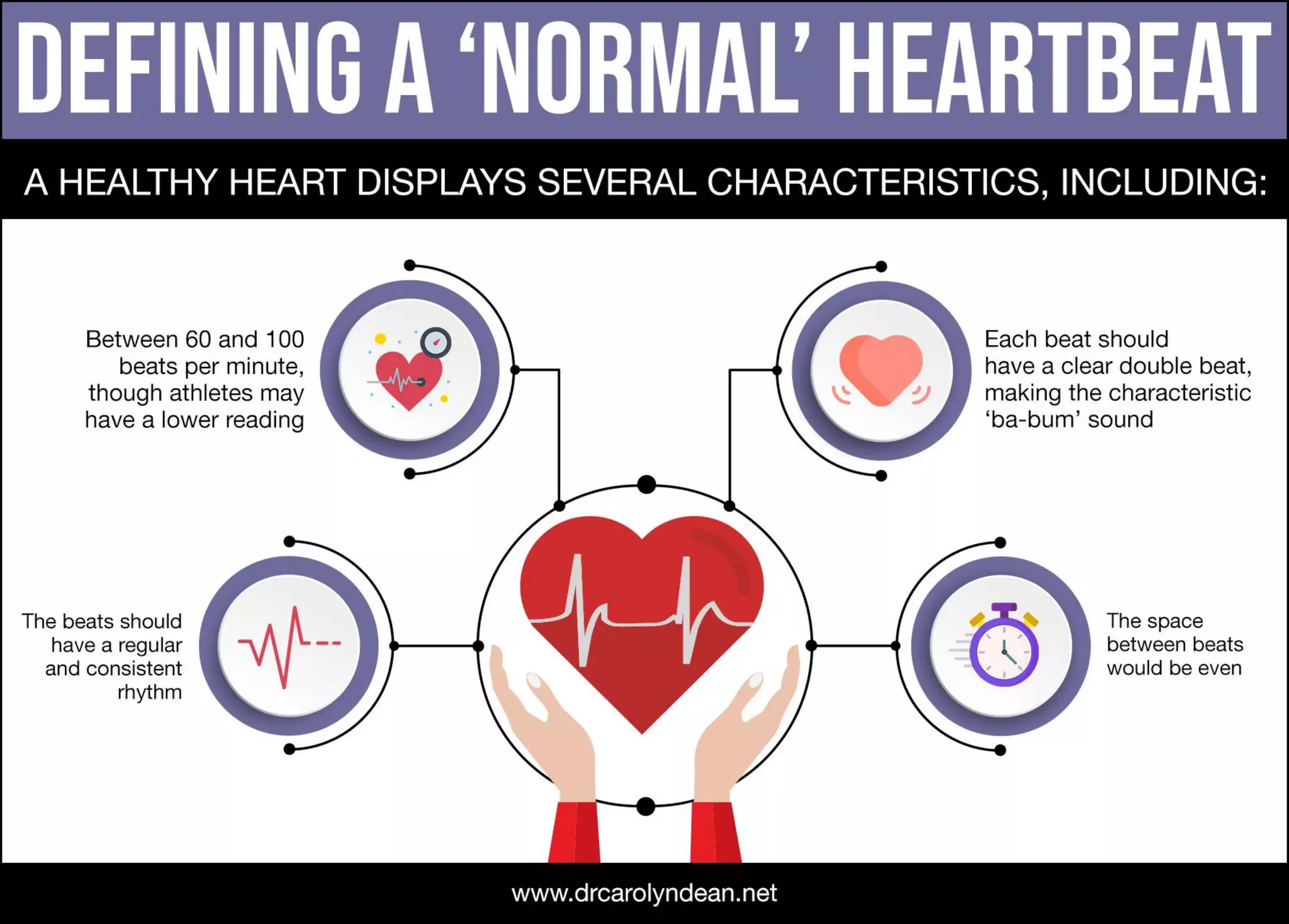 Defining a ‘Normal’ Heartbeat | PPT