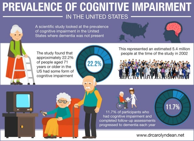 Prevalence of Cognitive Impairment in the United States