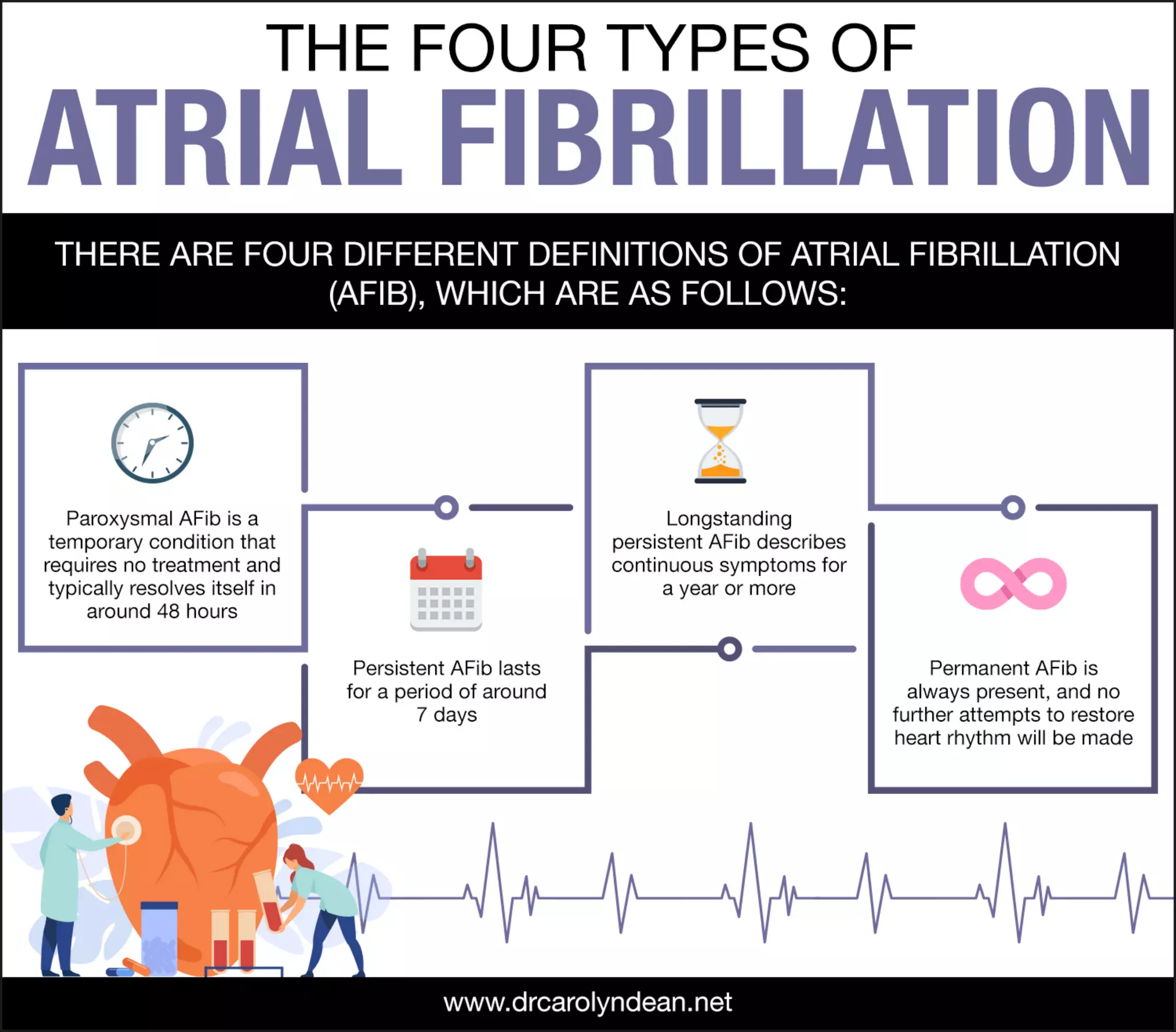 The Four Types of Atrial Fibrillation | PPT
