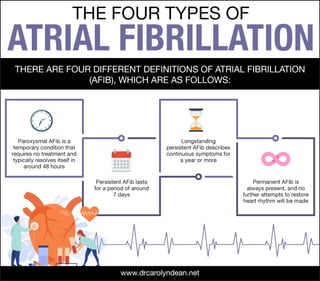 The Four Types of Atrial Fibrillation | PPT