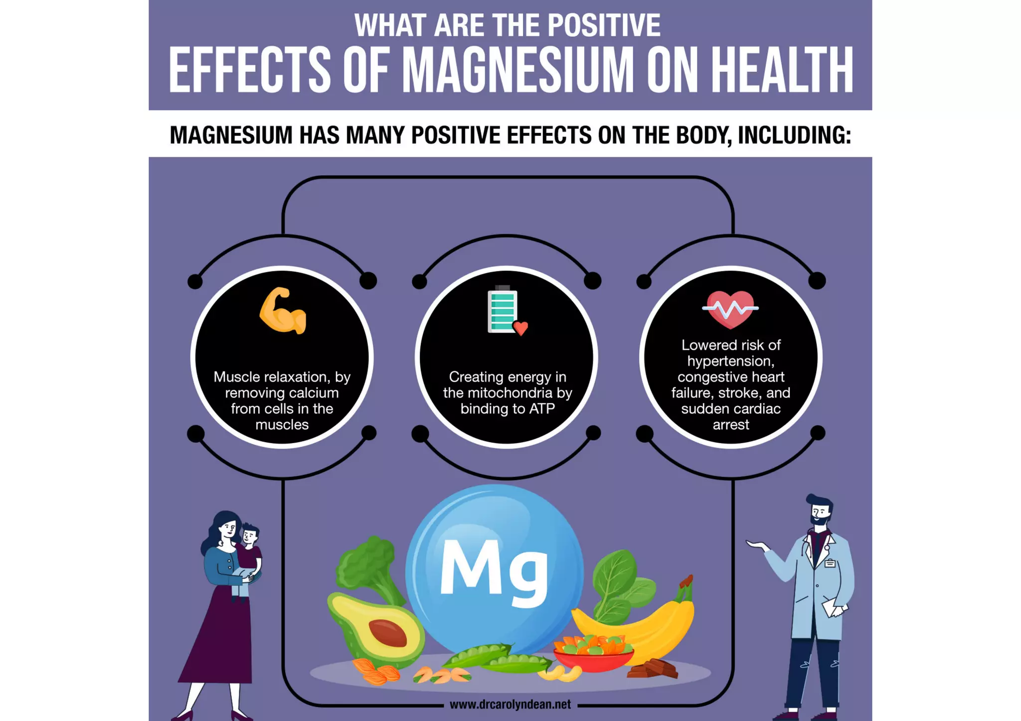 What Are the Positive Effects of Magnesium on Health? | PPT