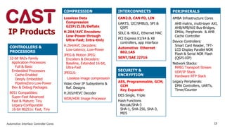 Automotive Challenges Addressed by Standard and Non-Standard Based IP | PPT