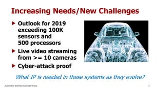 Automotive Challenges Addressed by Standard and Non-Standard Based IP | PPT