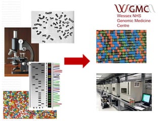 Wessex Genomic Medicine Centre: Predict, Prevent, Adapt | PPT