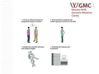 Wessex Genomic Medicine Centre: Predict, Prevent, Adapt | PPT