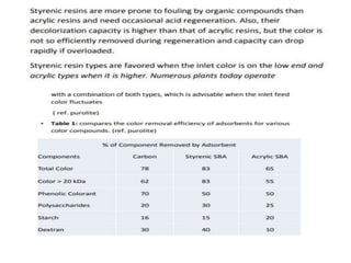 Refining of sugar Defecation remelt carbonatataion,Defecation remelt ...
