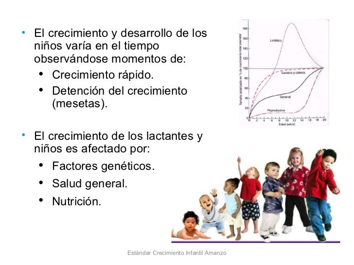 Patrón de crecimiento infantil – OMS