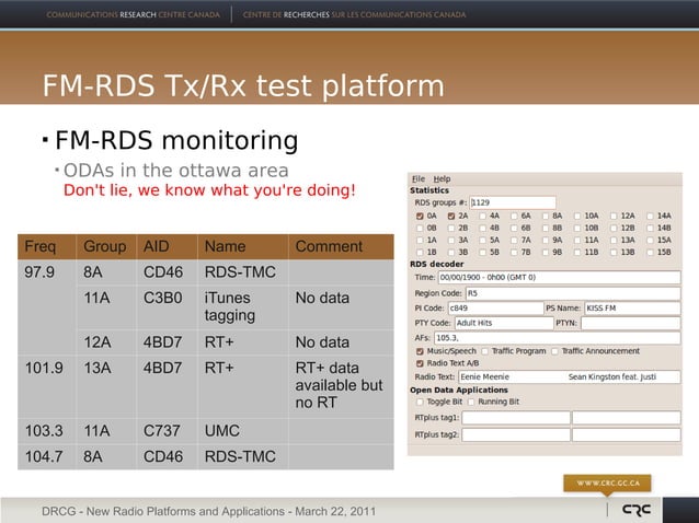 FM-RDS developments at CRC