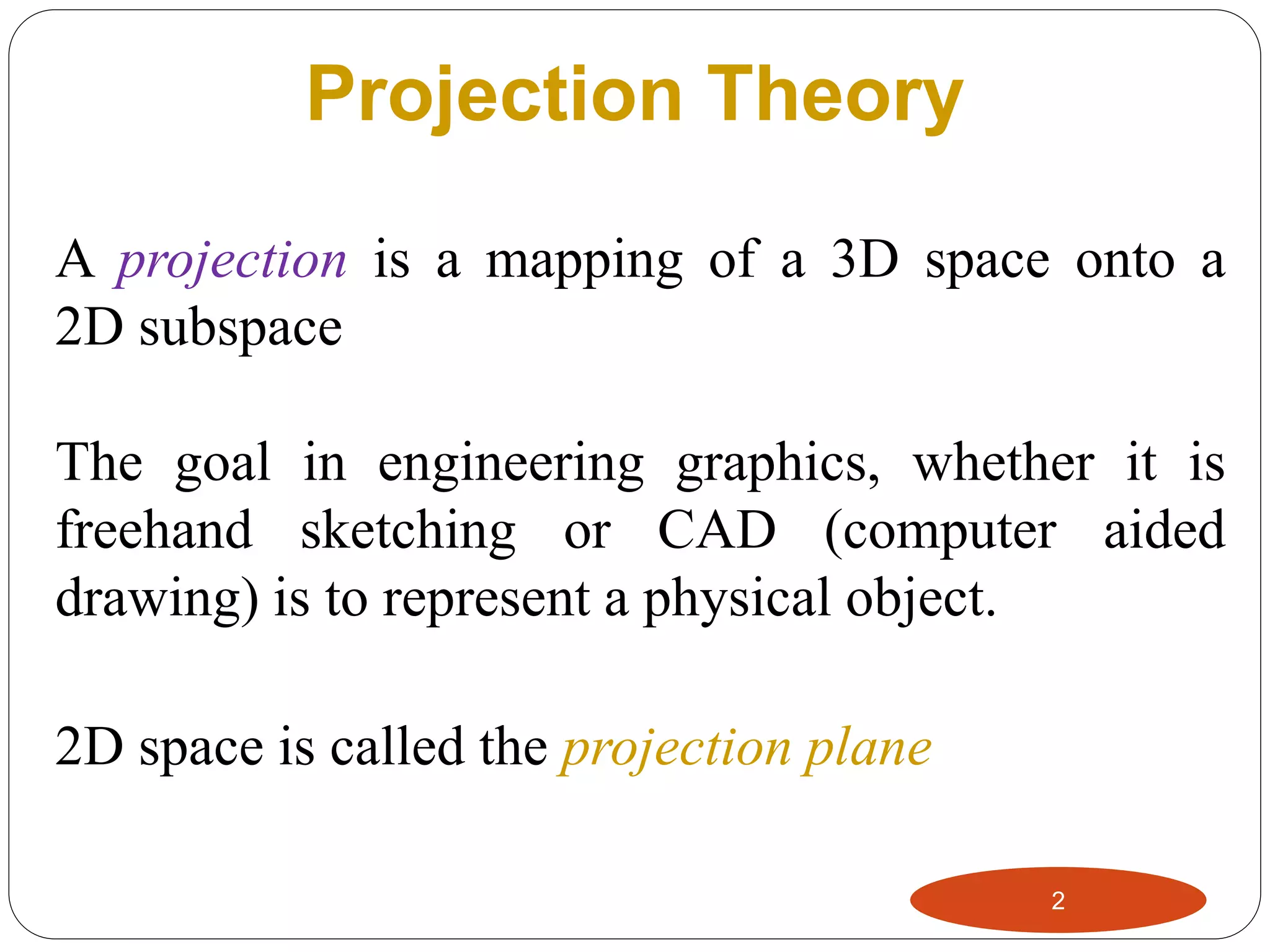 theory of projection | PPTX