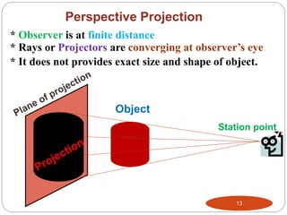 theory of projection | PPTX
