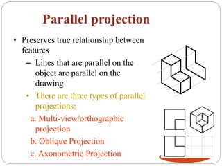 theory of projection | PPTX
