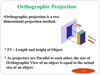 theory of projection | PPTX