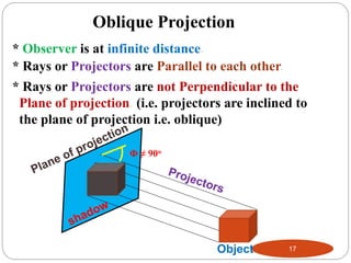 theory of projection | PPTX