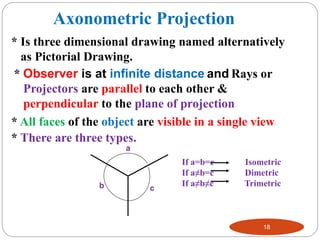 theory of projection | PPTX