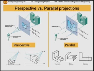 theory of projection | PPTX