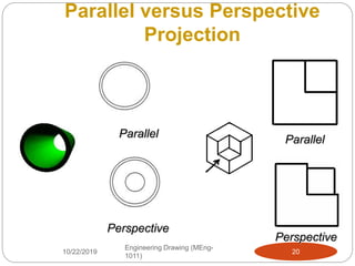 theory of projection | PPTX