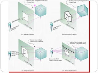 theory of projection | PPTX