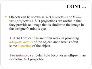 theory of projection | PPTX