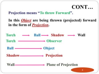 theory of projection | PPTX