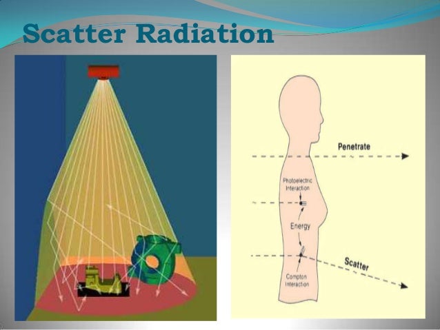 physical interaction of x ray with matter