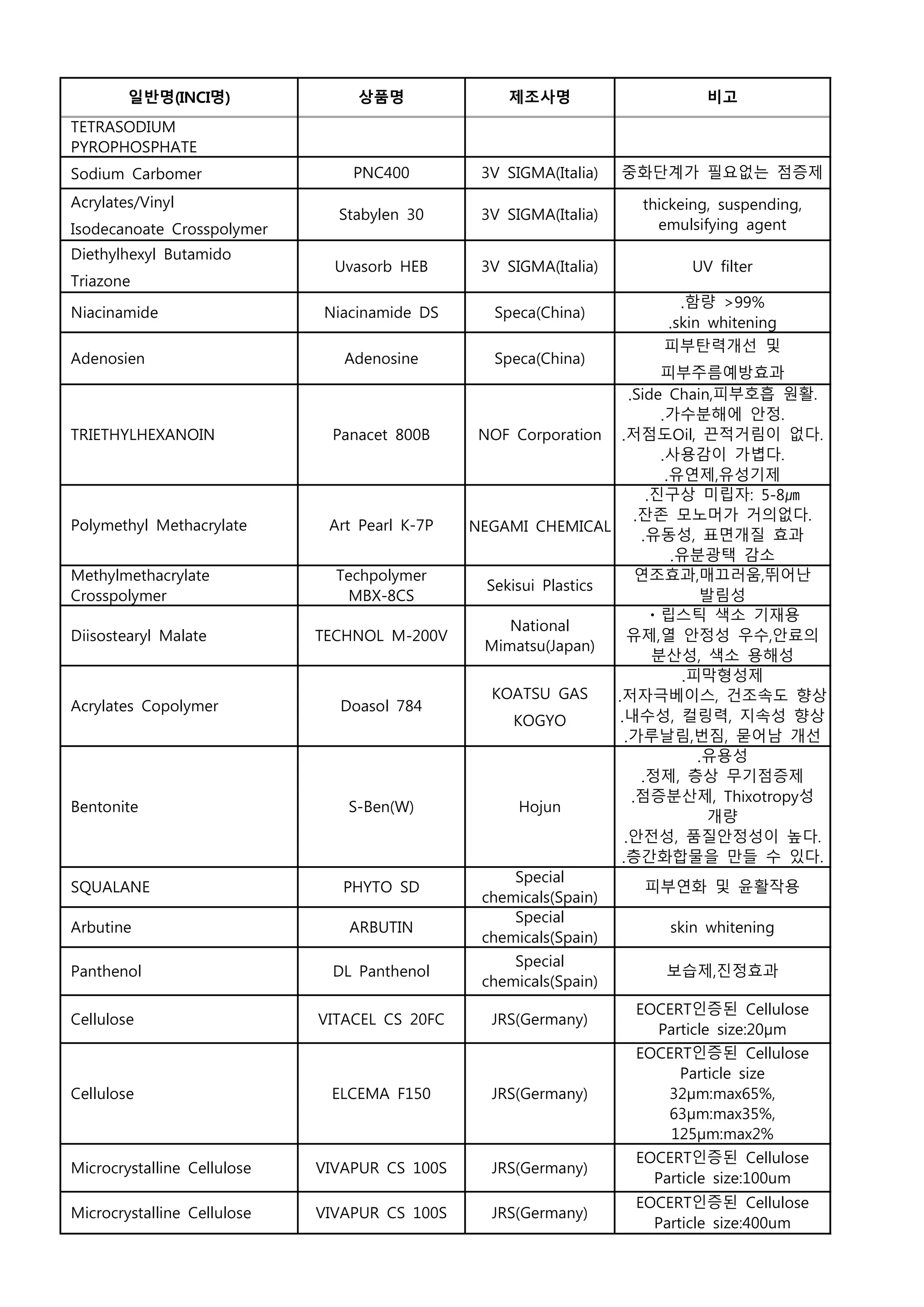 Dr chem 취급품목양식 | PDF