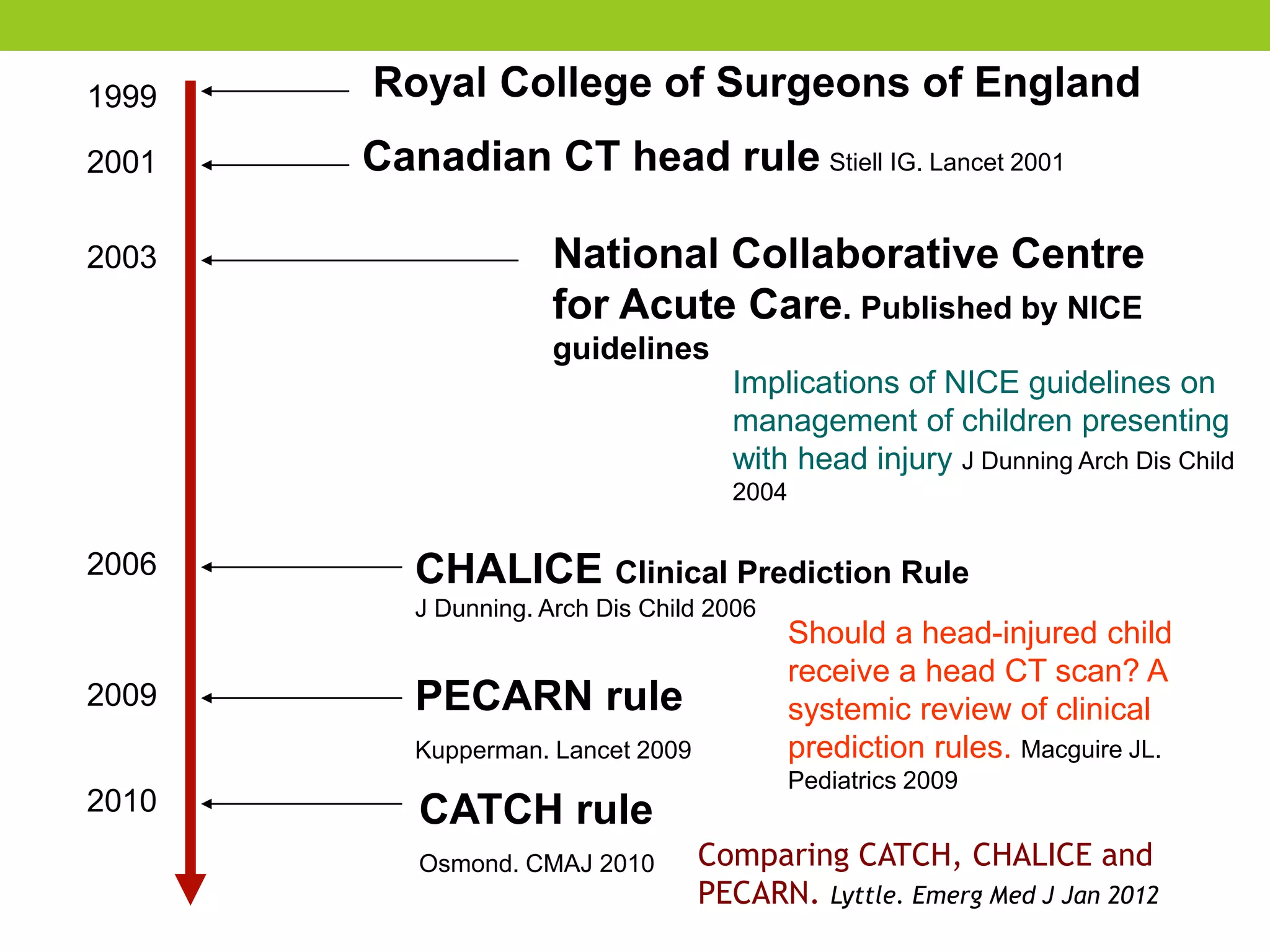 Dr Chong Shu Ling - Paediatric head injury | PPTX
