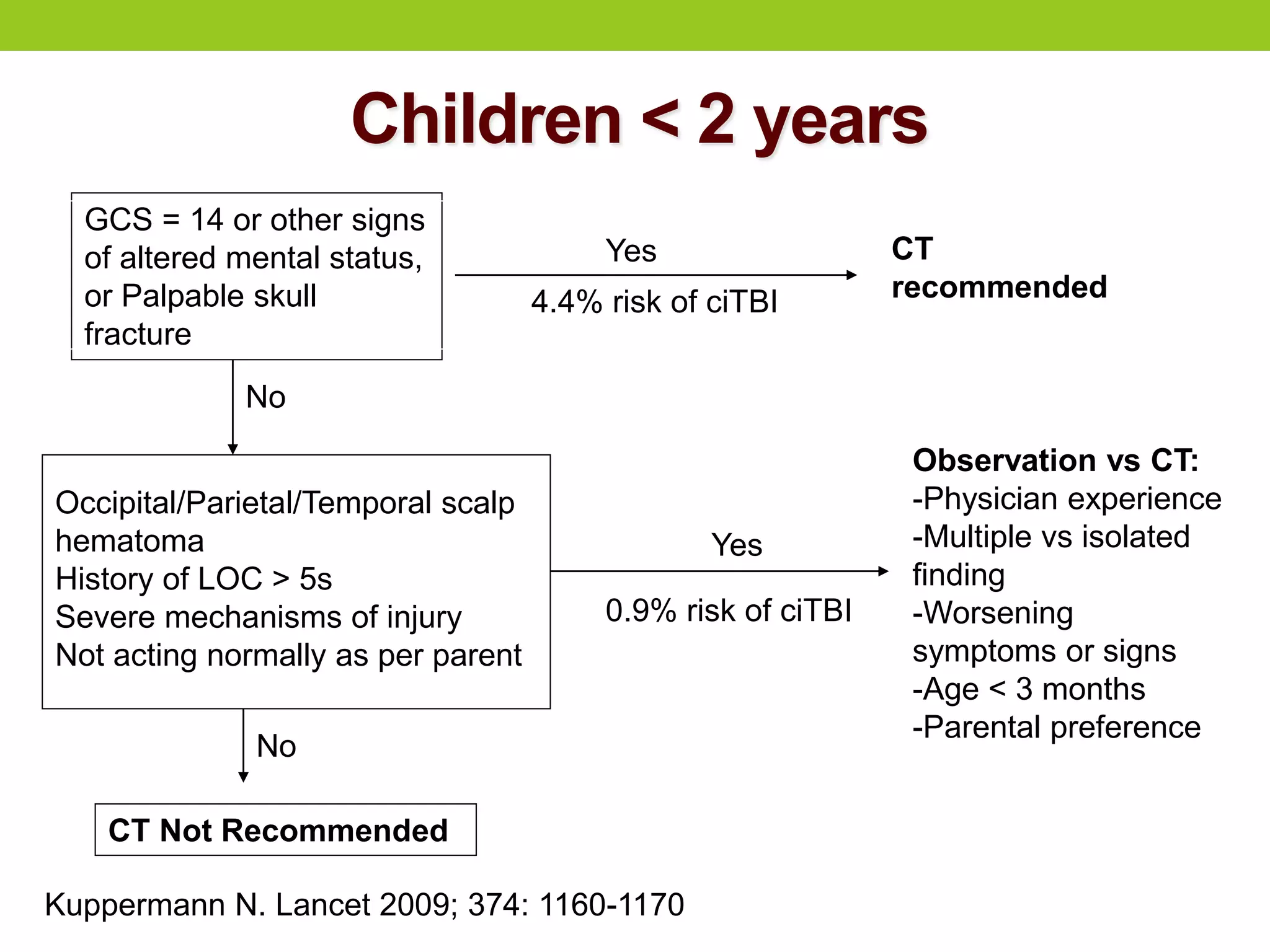 Dr Chong Shu Ling - Paediatric head injury | PPTX