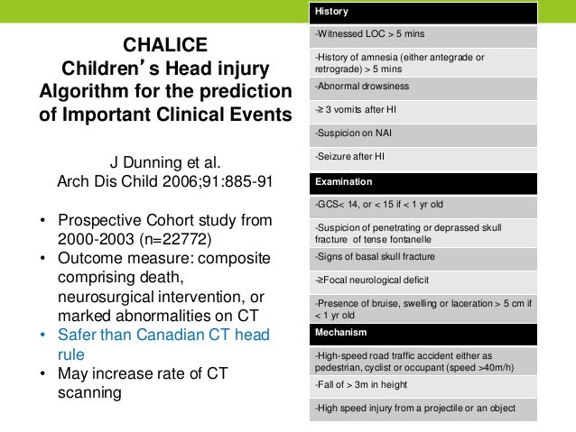 Dr Chong Shu Ling - Paediatric head injury