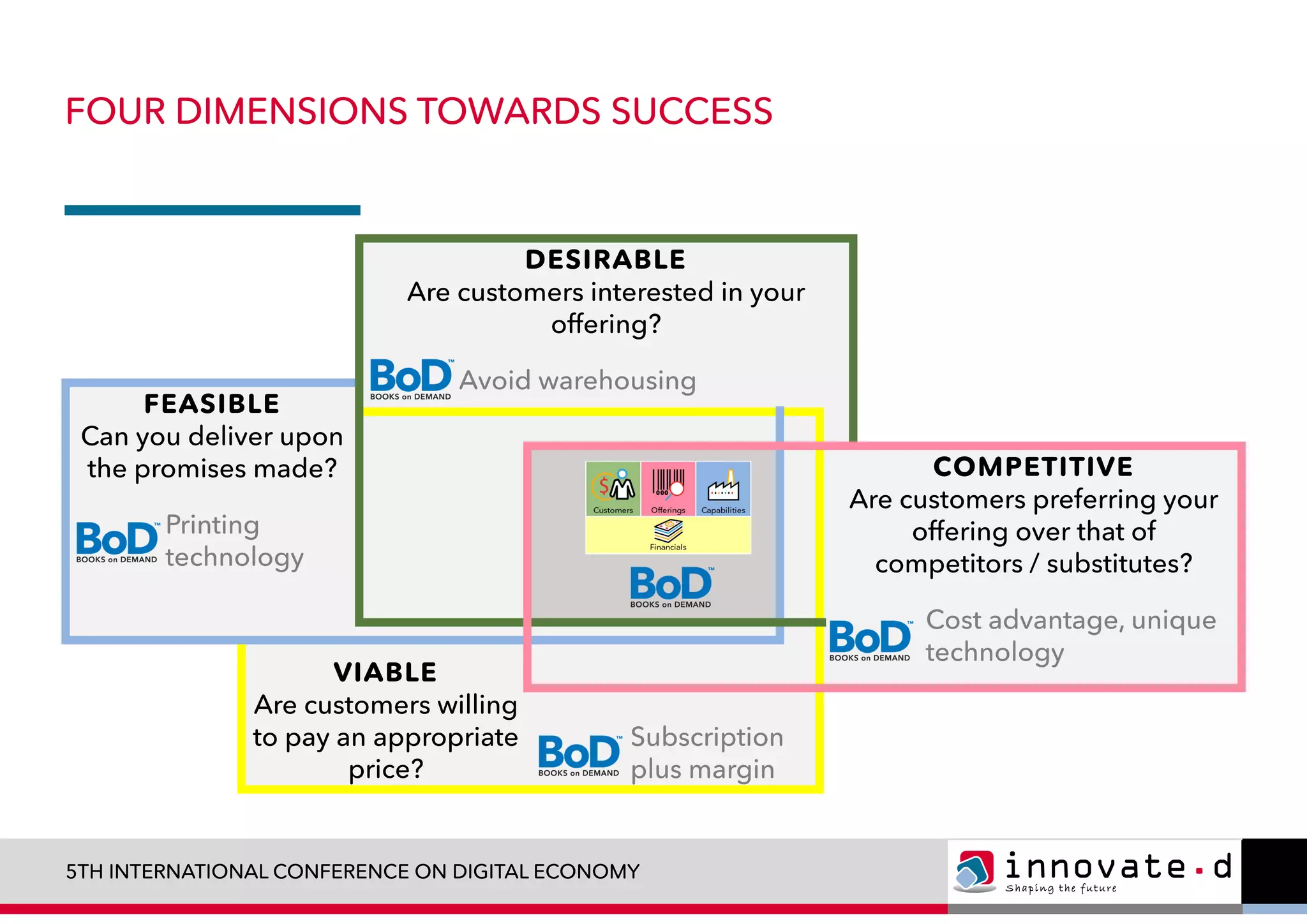 Digital Business Model Innovation towards Competitive Advantage | PPT