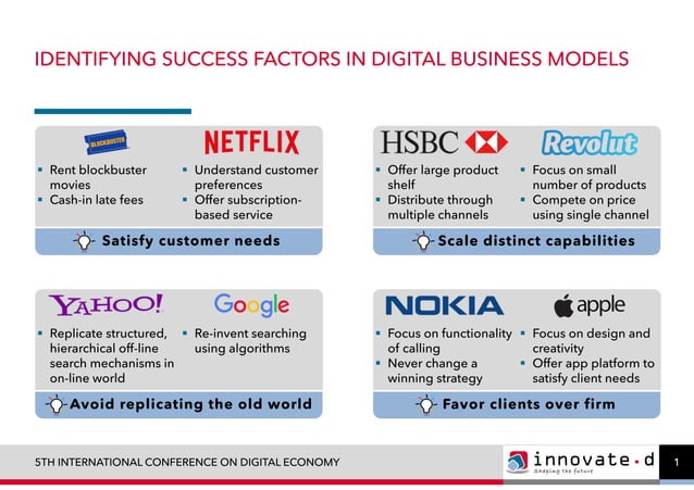 Digital Business Model Innovation towards Competitive Advantage | PPT