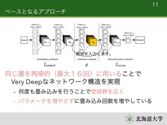 Deeply-Recursive Convolutional Network for Image Super-Resolution | PPT
