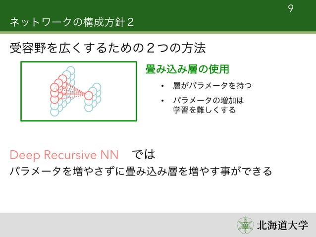 Deeply-Recursive Convolutional Network for Image Super-Resolution | PPT