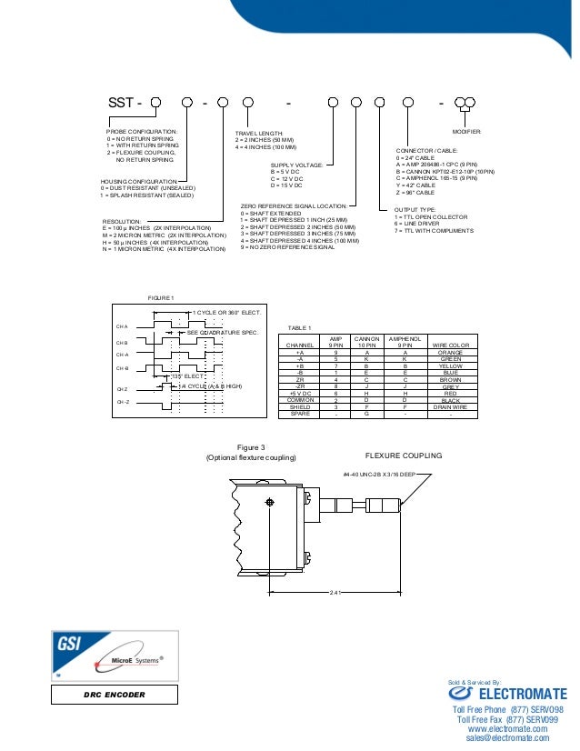 Drc packaged encoders-sst-data-sheet
