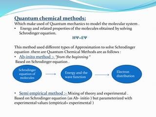 computional study of small organic molecular using density functional ...